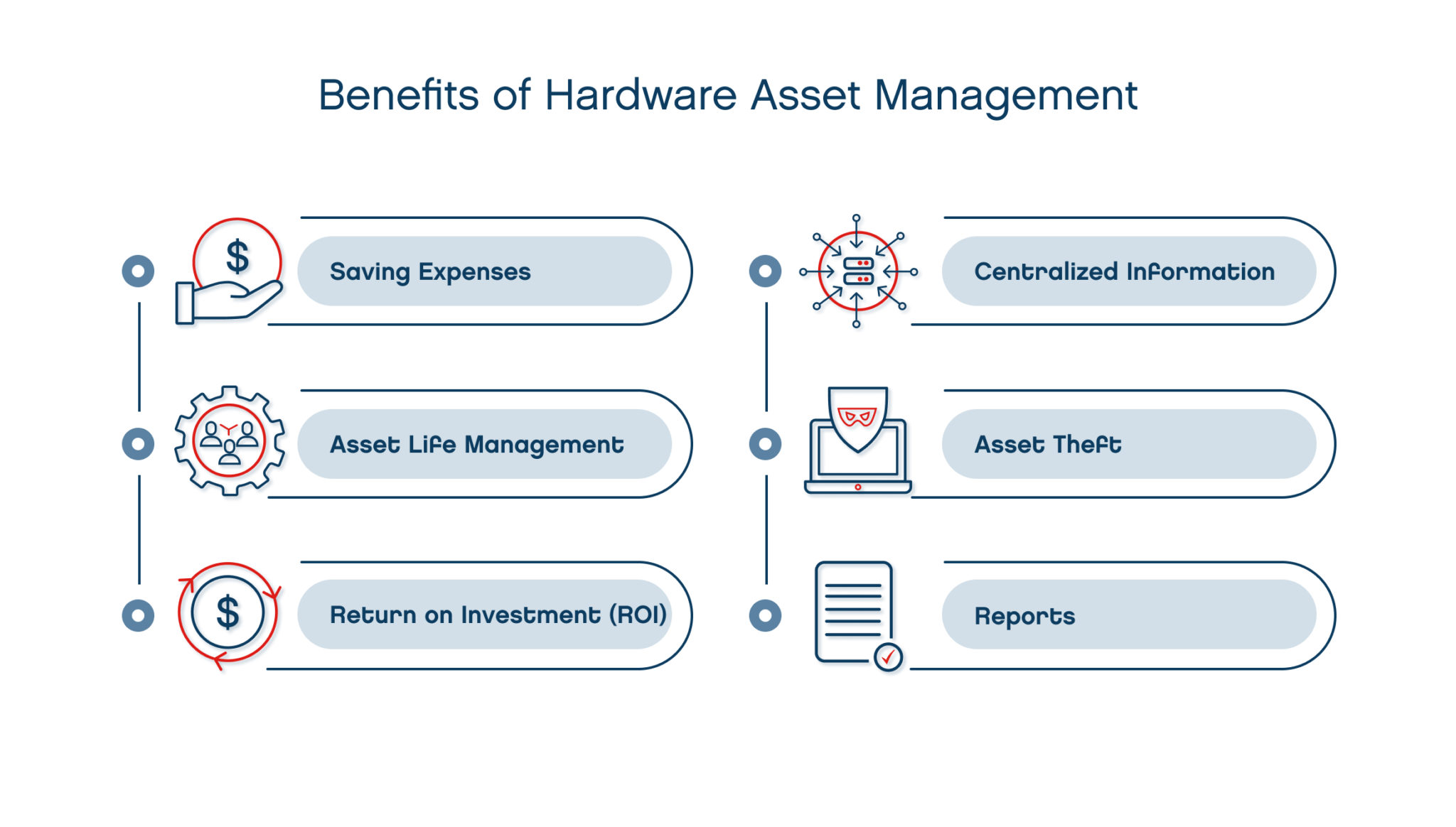 IT Asset Management as a Part of ITSM - Teiva Systems