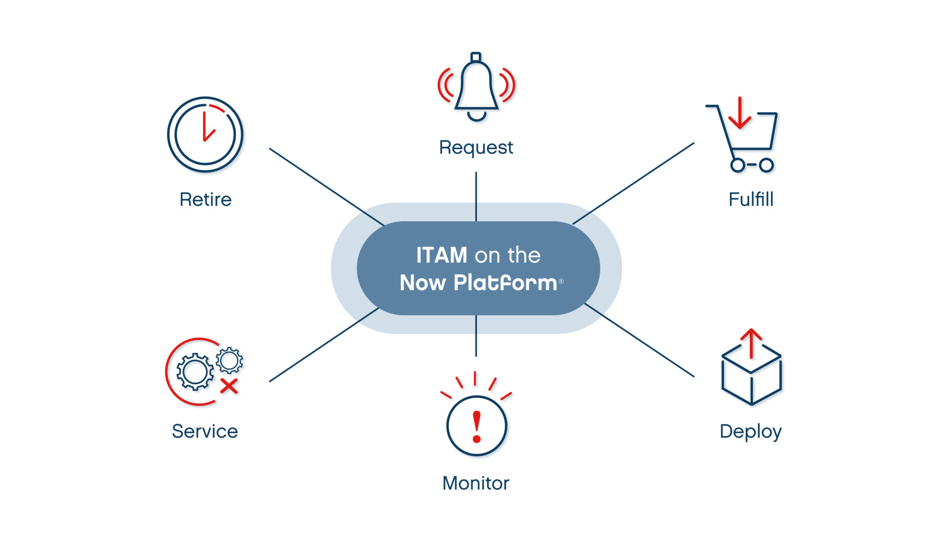 IT Asset Management as a Part of ITSM - Teiva Systems