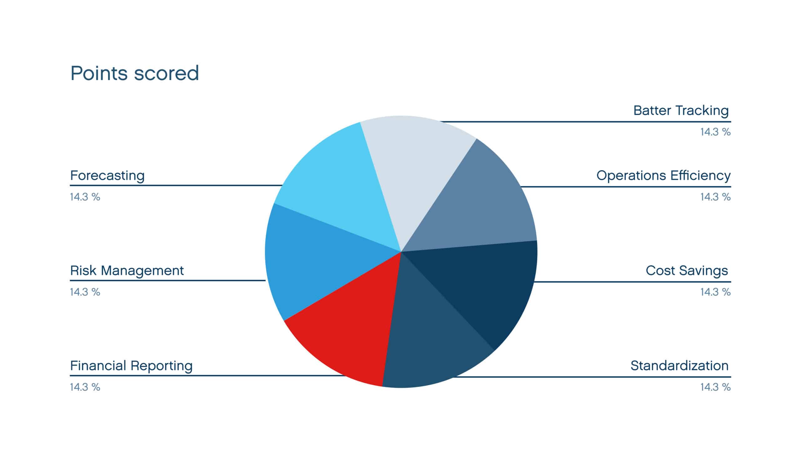 IT Asset Management as a Part of ITSM - Teiva Systems