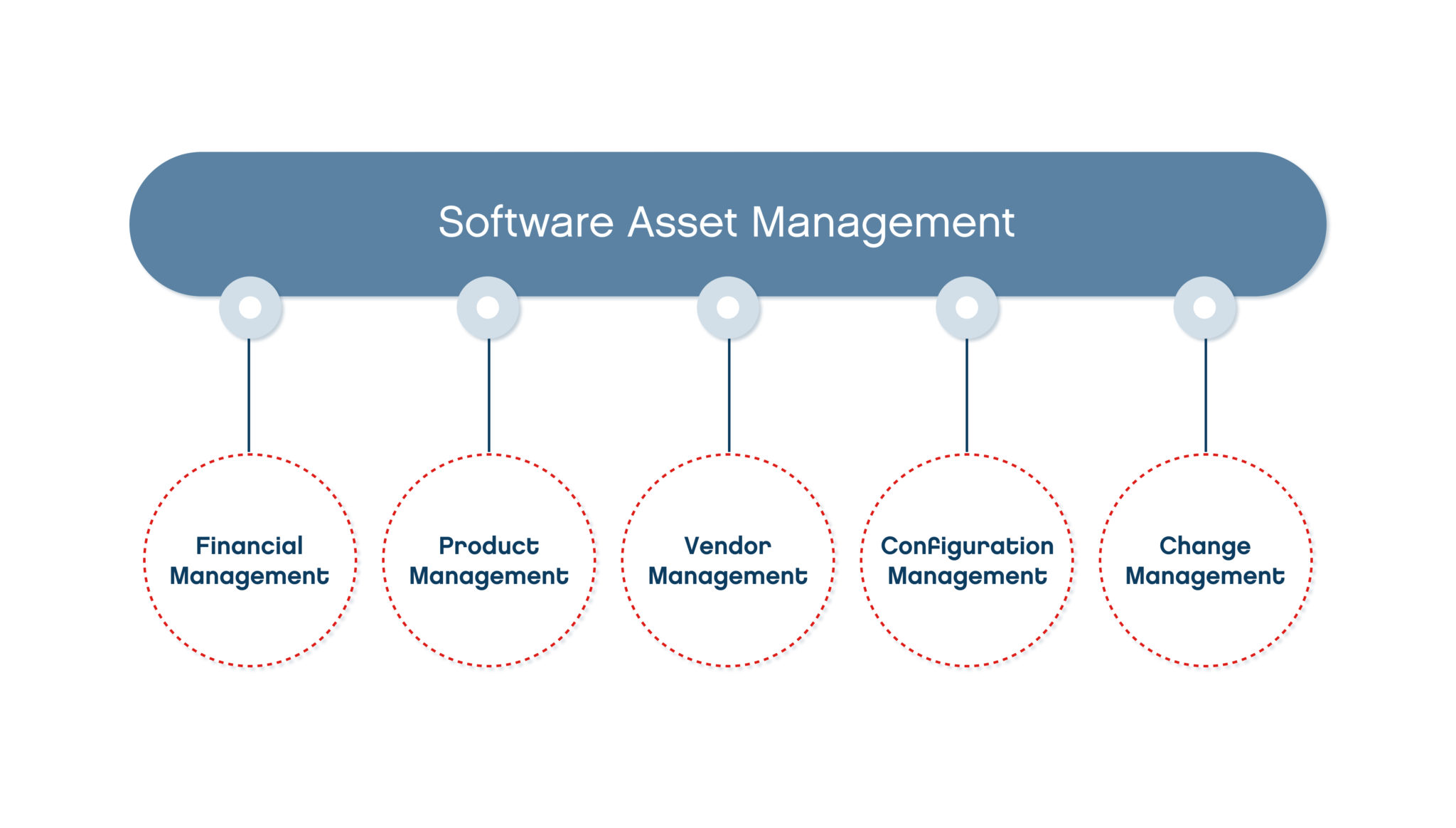 IT Asset Management as a Part of ITSM - Teiva Systems