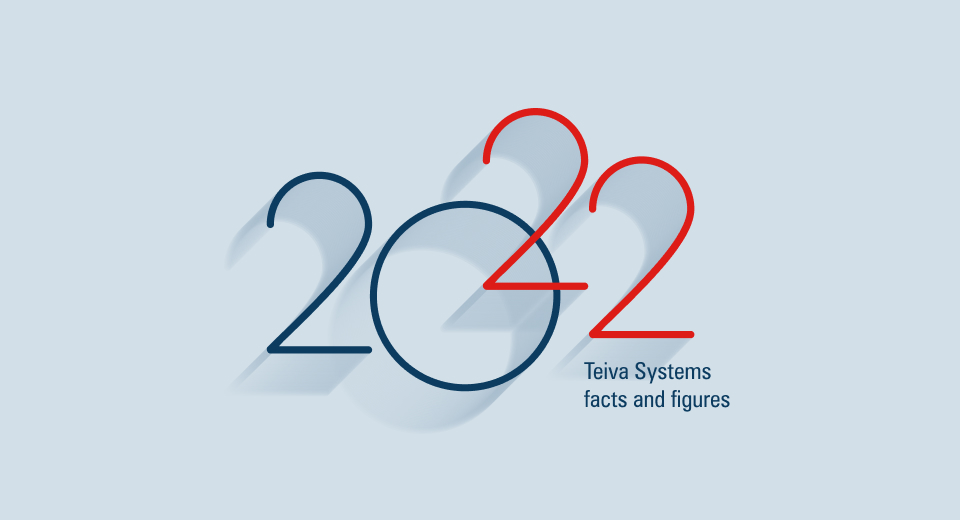 Teiva Systems 2022 in facts and figures