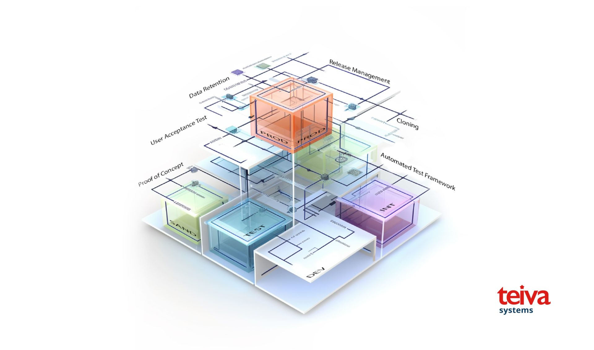 Navigating ServiceNow's Instance Hierarchy for Streamlined Platform ...