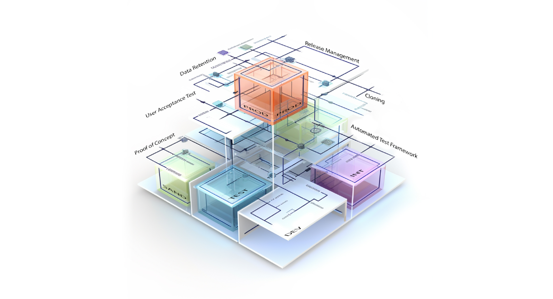 Navigating ServiceNow's Instance Hierarchy for Streamlined Platform ... Navigating ServiceNow's Instance Hierarchy for Streamlined Platform ...