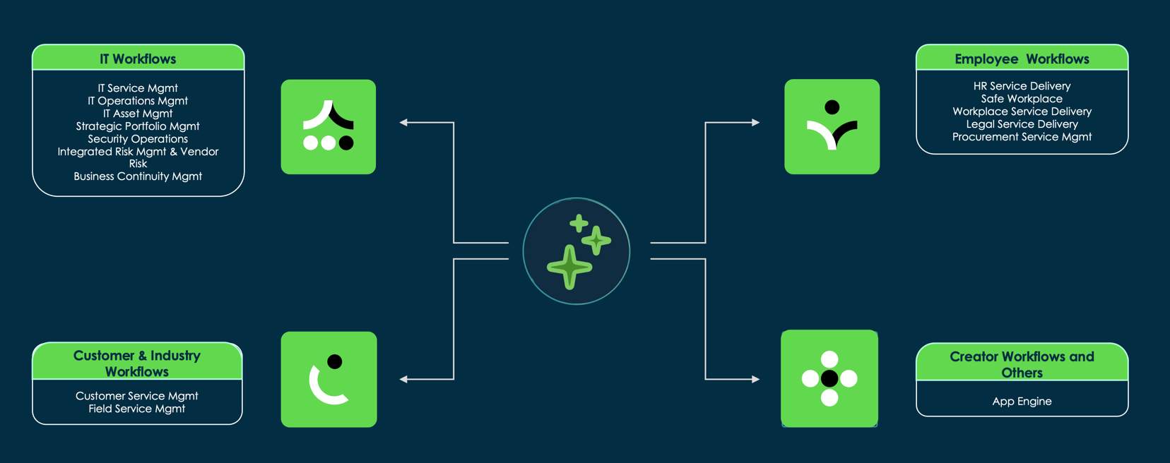 ServiceNow generative AI (Now Assist) can transform user experiences