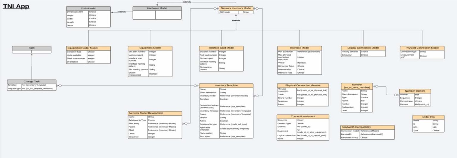 Nähere Informationen über Teiva Systems finden Sie auf der Seite „Artikel“