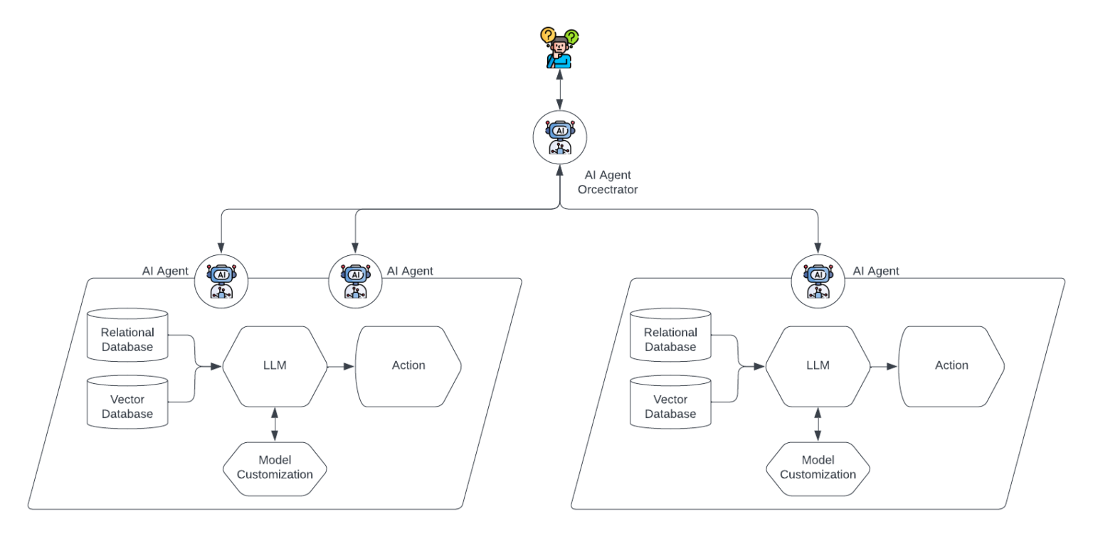 The Power of Agentic AI in ServiceNow IT Service Management: A ...