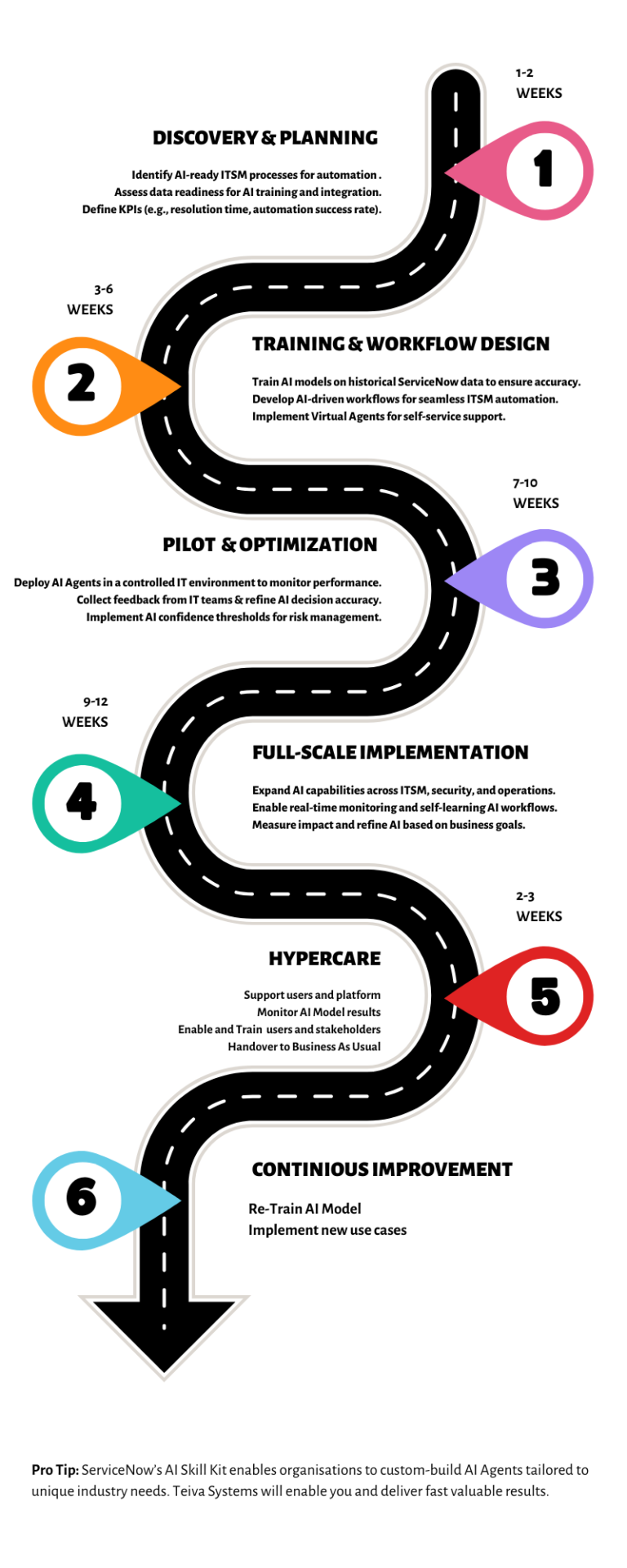 The Power of Agentic AI in ServiceNow IT Service Management: A ...