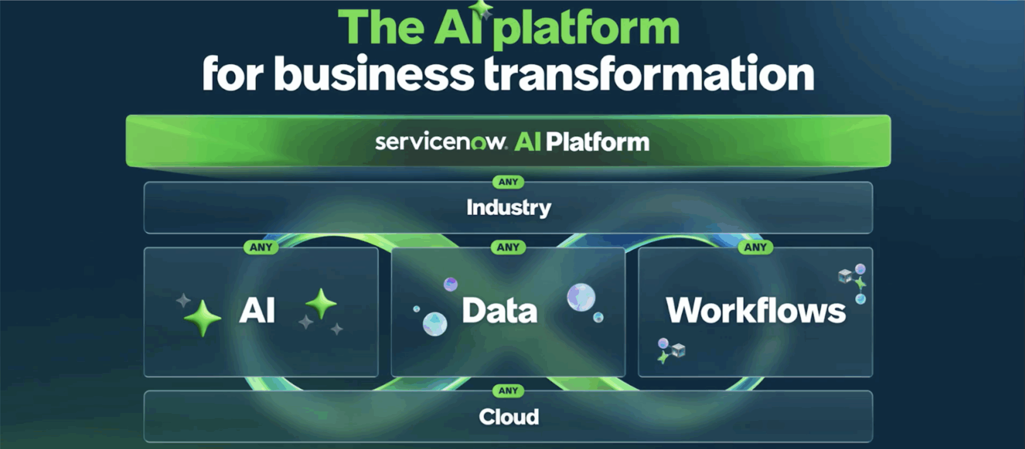 How ServiceNow Agentic AI will change the IT landscape