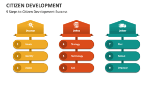 Citizen Development on ServiceNow: Benefits & Pitfalls Guide
