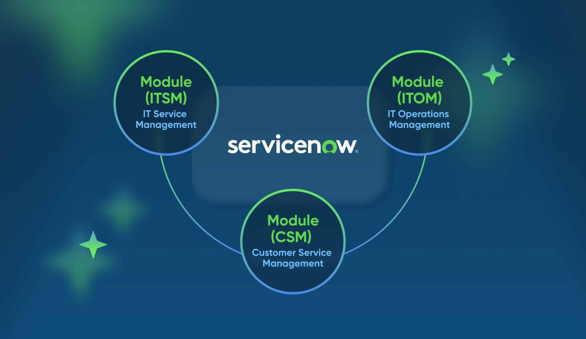Top ServiceNow Modules Transformed by AI in 2025
