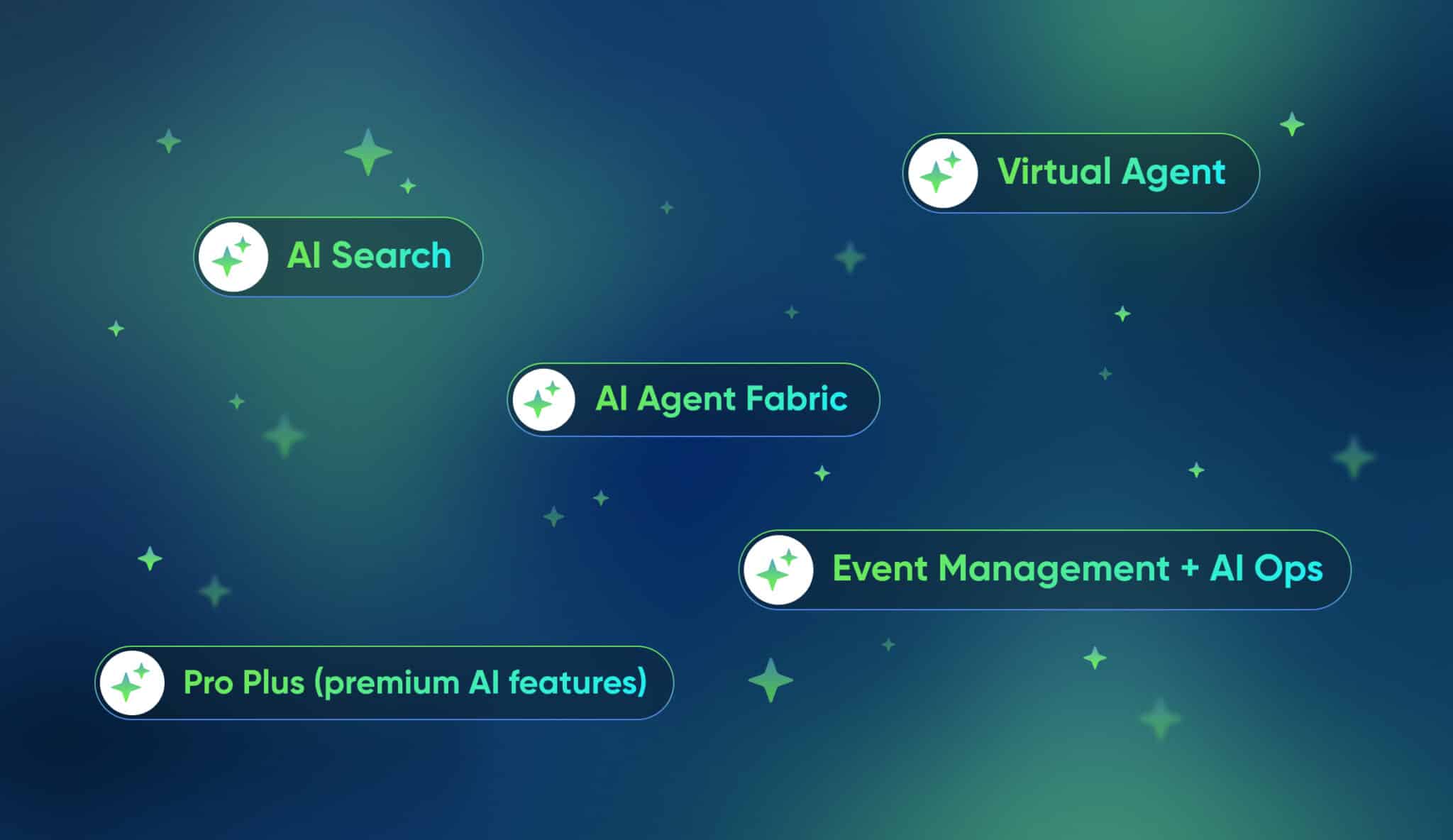 AI in Action: Elevating Your Daily Workflow with ServiceNow