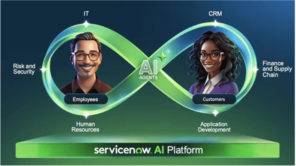 Building a ServiceNow Agentic AI Use Case from Scratch