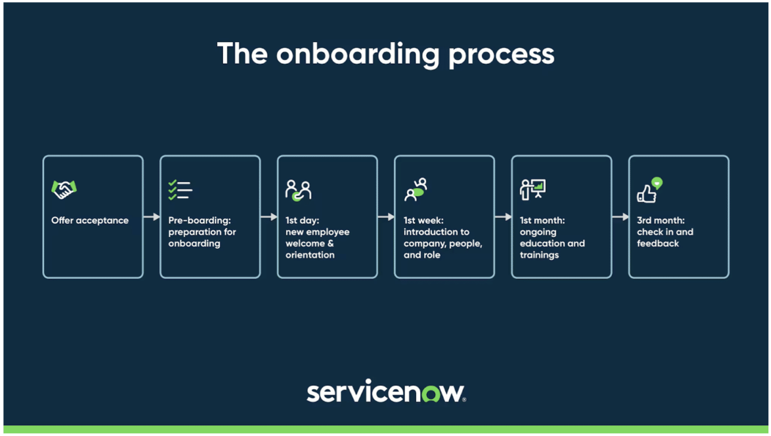 Building a ServiceNow Agentic AI Use Case from Scratch
