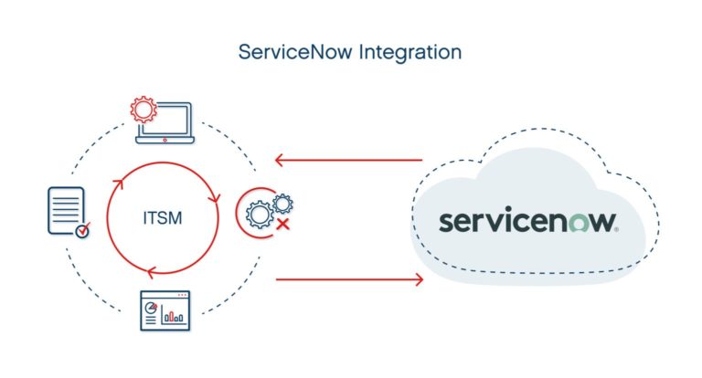 ServiceNow Zurich Migration Best Practices|Teiva Systems