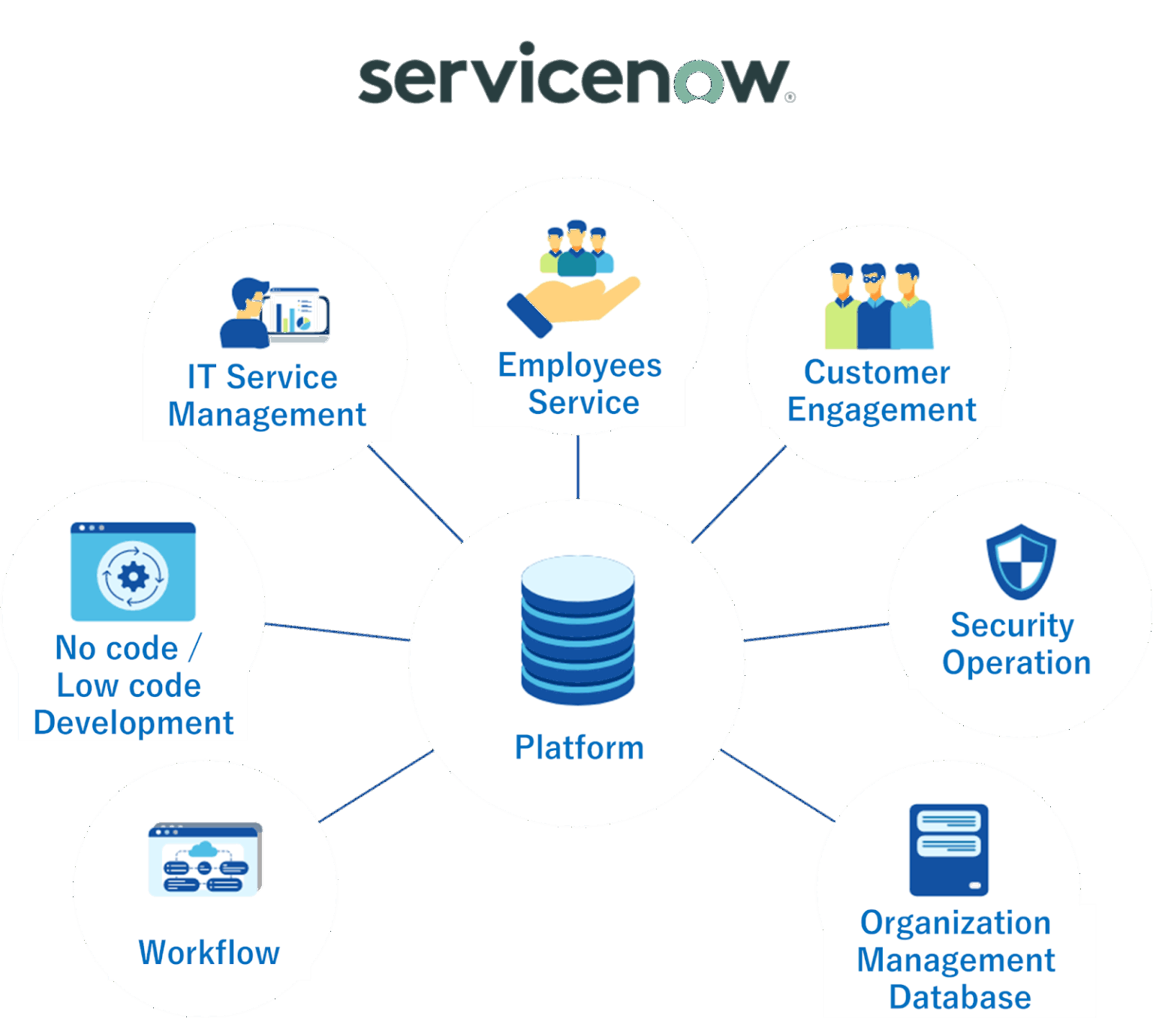 ServiceNow Zurich Migration Best Practices|Teiva Systems