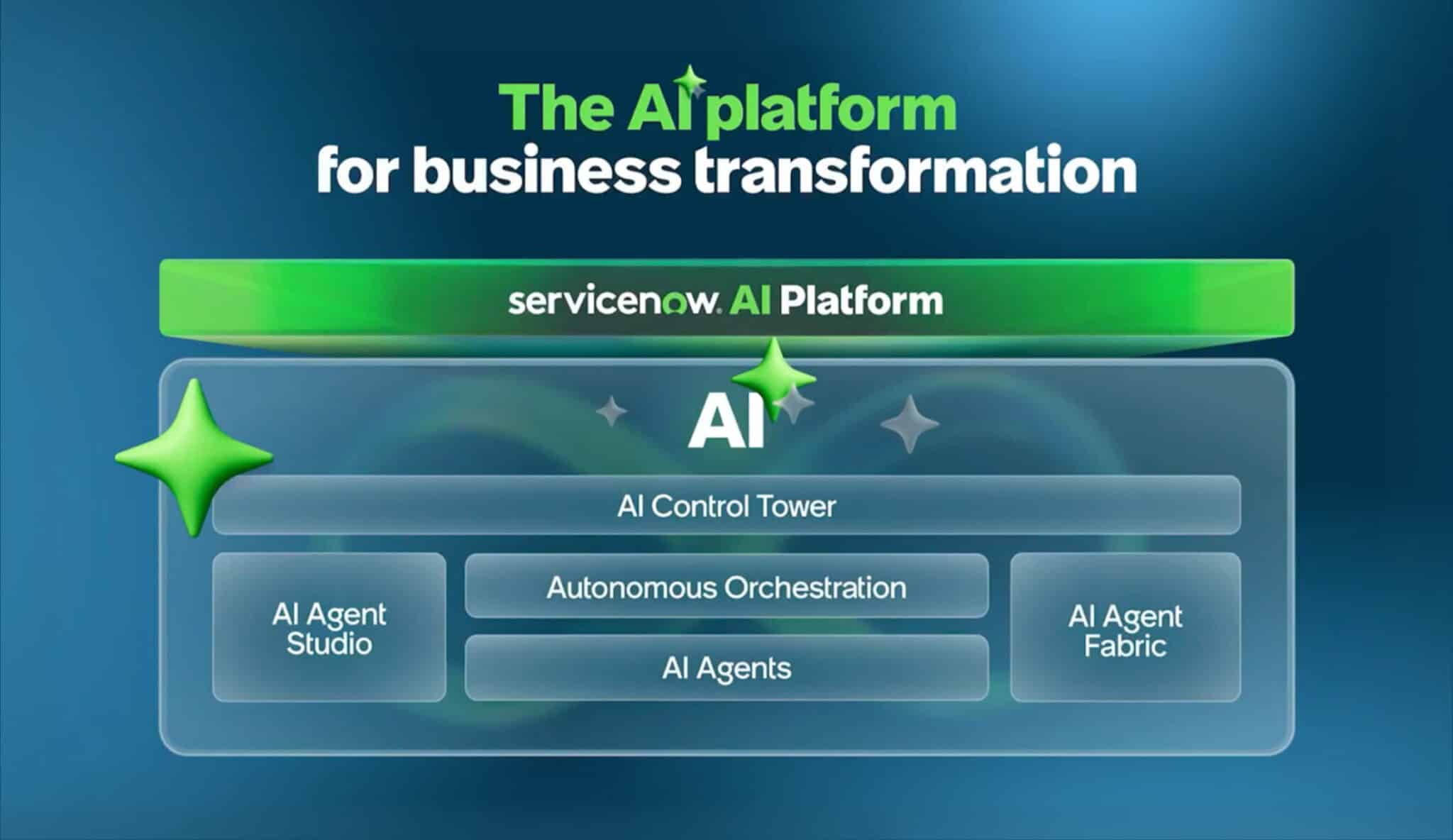 ServiceNow AI Skills, AI Agents & AI Workflows — Complete Guide